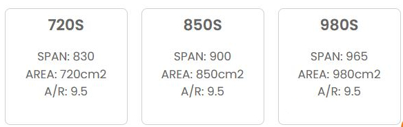 Ailes S-Series – CodeFoils.fr